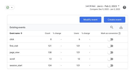 GA4 Vs Universal Analytics Differences Comparison Fathom Analytics