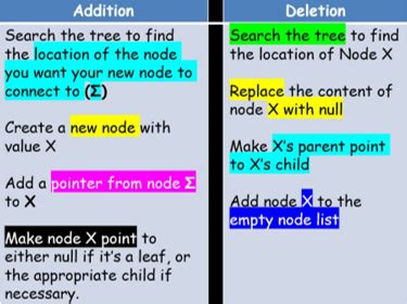 Elements Of Computational Thinking Flashcards Quizlet