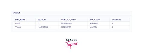 Delete Duplicate Records In Sql Scaler Topics