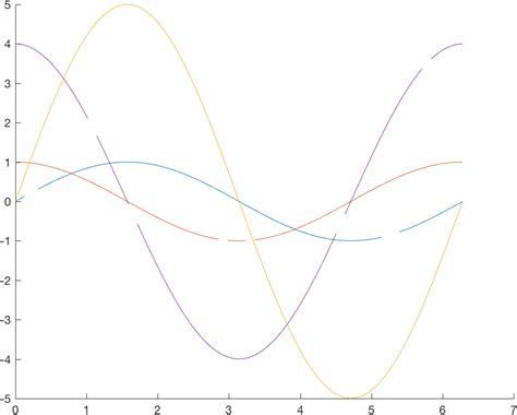 Plotting Lines With Error Bounds In Matlab