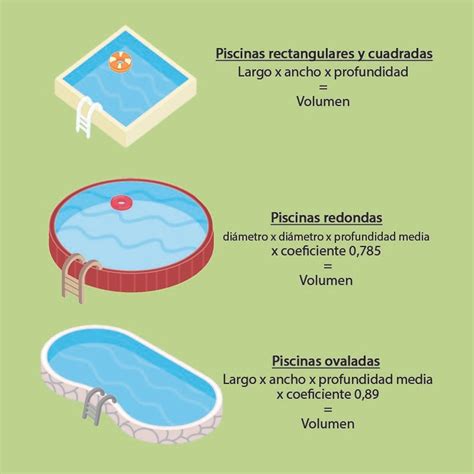 Cómo Pasar Medidas A Litros Para El Mantenimiento Correcto De Tu Piscina