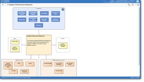 Tools And Techniques For Babok® Guide V3 Enterprise Architect Sparx