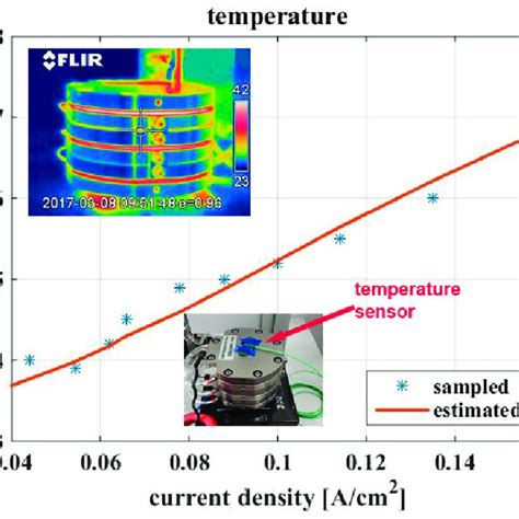 Pdf Dynamic Emulation Of A Pem Electrolyzer By Time Constant Based Exponential Model