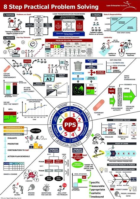 Aksh Patel On Linkedin ️ 8d Methodology Explained With Excel Template