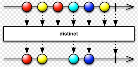Programación Reactiva Observable Java Extensiones Reactivas Patrón Observador Información Sobre