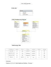 Understanding Entity Relationship Diagrams A Comprehensive Guide