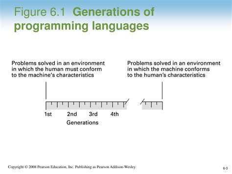 Ppt Computer Science An Overview Tenth Edition By J Glenn
