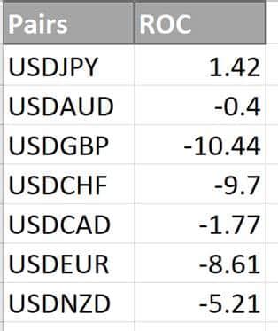 The NO BS Guide To ROC Indicator