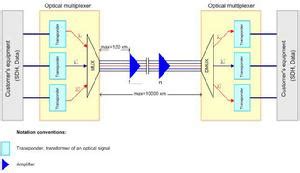 Dwdm Dense Wavelength Divisi