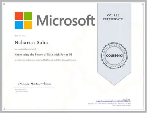 nabarun saha on linkedin dataanalyst powerbi learntoknow