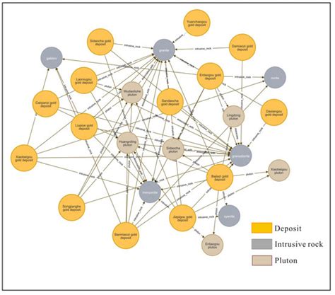 Minerals Special Issue Application Of Big Data Mining Machine Learning And Artificial