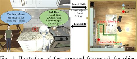 Zero Shot Object Searching Using Large Scale Object Relationship Prior