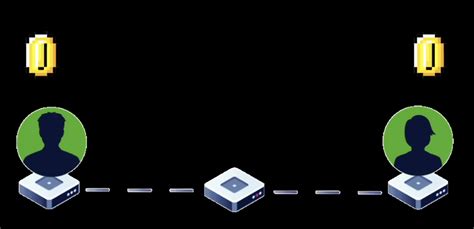 블록체인block Chain 디파이defi