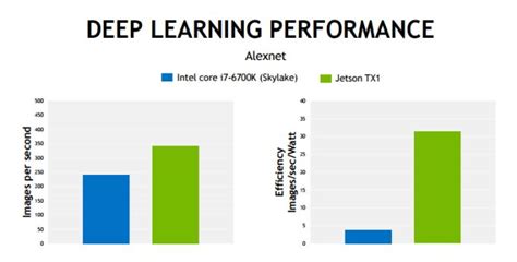 NVIDIA Launches Jetson TX1 System On A Module For Robots Drones Other Low Power Autonomous PCs