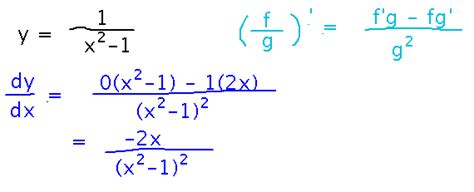 Quotient Rule
