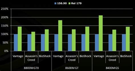 Nvidia Geforce 7300 Le Driver Windows 10 Dreamgas