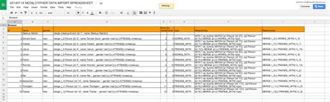 Importing Data To Neo4j The Spreadsheet Way In Neo4j 20 Neo4j Graph