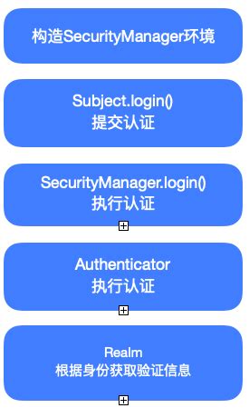 Springboot集成Shiro前后端分离 腾讯云开发者社区 腾讯云