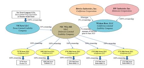 Fresno Bank Sued It Allegedly Helped Bitwise Commit Fraud Gv Wire