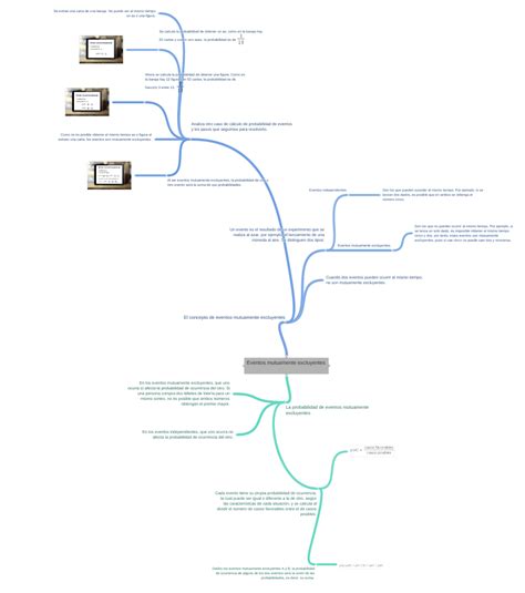 Eventos Mutuamente Excluyentes Coggle Diagram