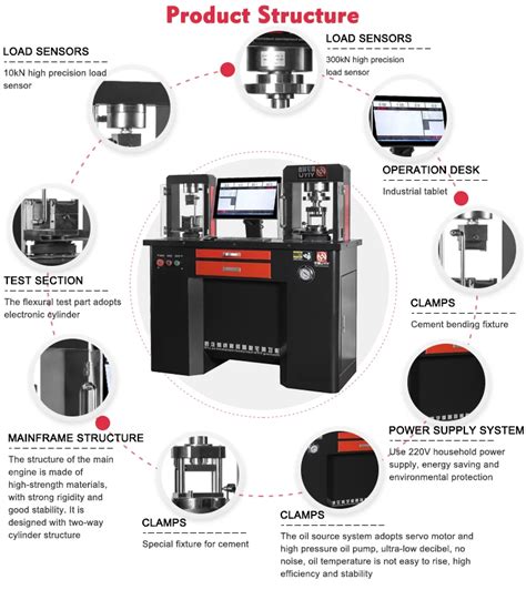 Electric Hydraulic Servo Concrete Compression Testing Machinepress