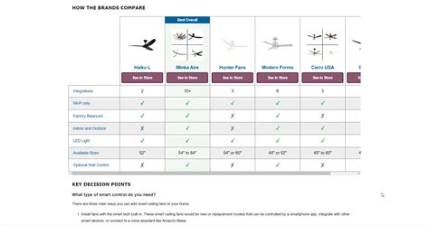 What Are The Pros And Cons Of Comparison Tables — Launch Hub Studio