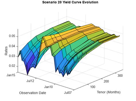 Counterparty Credit Risk And Cva