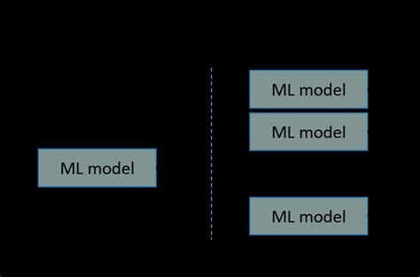 3 Visualisation Of The Single Model And Multi Model Approaches 297 Download Scientific Diagram