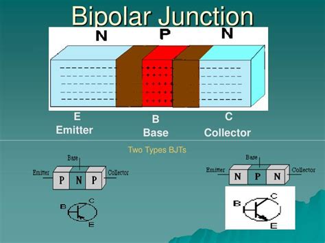 PPT Bipolar Junction PowerPoint Presentation Free Download ID 6337503