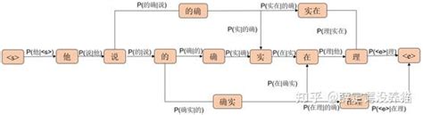 Nlp中的tokenization 知乎