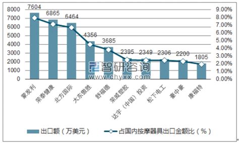 2017年中国按摩椅行业发展现状分析及未来十年发展趋势预测【图】智研咨询