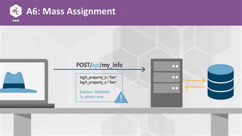 Owasp Api Security Top 10 Austin Devsecops Days Ppt