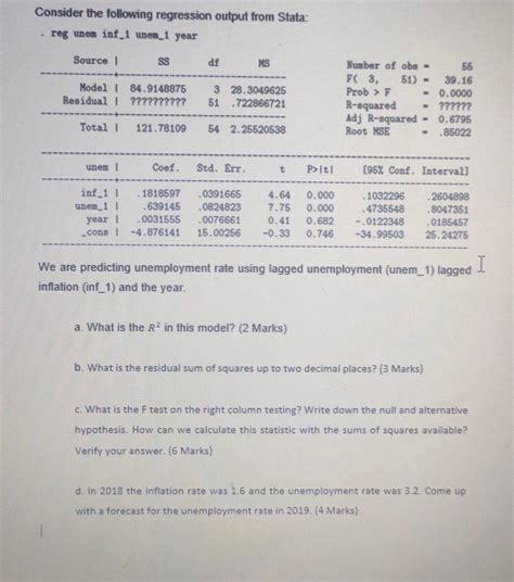 Solved Consider The Following Regression Output From Stata