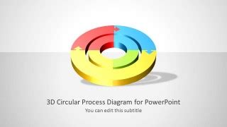 D Circular Diagram For PowerPoint With Levels SlideModel