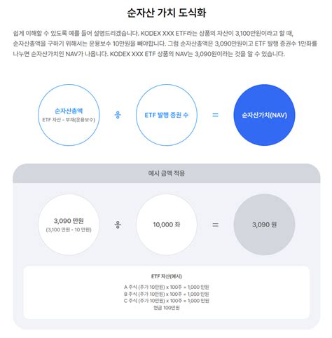 Etf 순자산가치nav란 뭘까 Etf 투자자가 알아야 할 기본 개념
