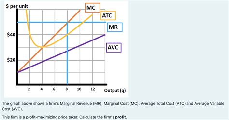 The Graph Above Shows A Firm S Marginal Revenue MR Chegg