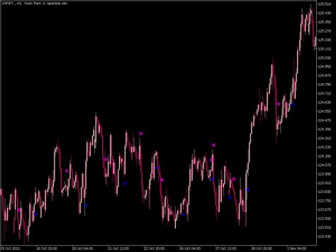Iin Ma Signal Indicator ⋆ Great Mt5 Indicators Mq5 Or Ex5 ⋆ Best
