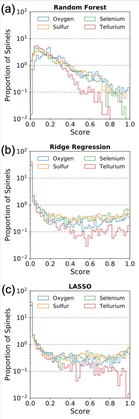 Figure 8 From A Combined Dftmachine Learning Framework For Materials