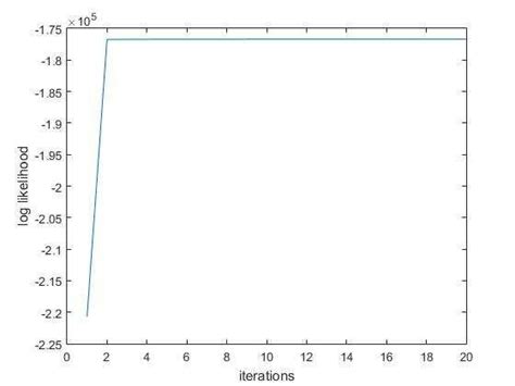 Log Likelihood Function For Parameters A And Er Download Scientific Diagram