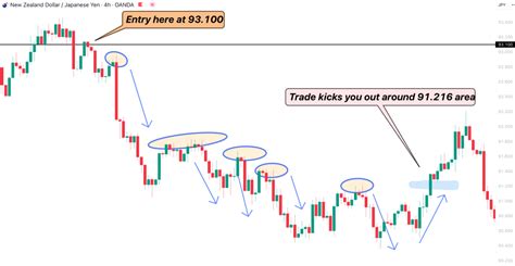 Trailing Stop Loss Strategies Traders Mastermind