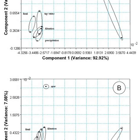 Diagram Illustrating The Headspace Sampling Technique Used For The