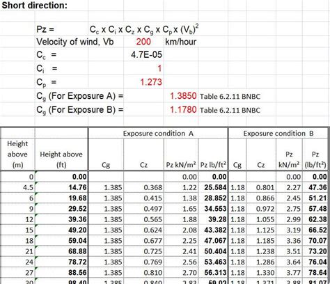 Wind Load Calculation Design Excel Sheet With Shortcut Keys Based On Is Code Digital