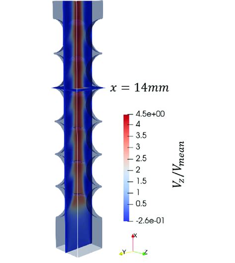 The Velocity Contours From Pr Cfd Simulation In The Structured Packed