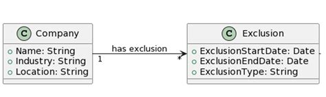 Diagram As Code Using Generative AI To Build A Data Model For Amazon Neptune AWS Database Blog