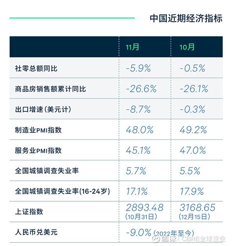 防疫政策优化调整，商业地产有望强势复苏 继11月11日发布《关于进一步优化新冠肺炎疫情防控措施 科学精准做好防控工作的通知》（简称“二十条