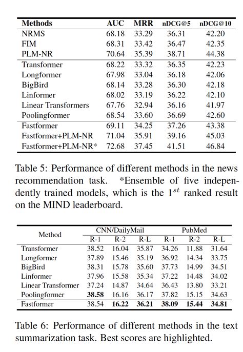 Fastformer Additive Attention Can Be All You Need Issue 24