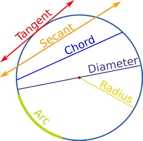 Chords Secants And Tangents Segment Theorems 10th 12th Grade Quiz