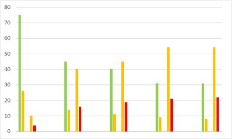 figure 8 from the effects of resampling on classifying imbalanced