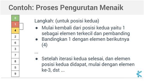 Algoritma Dan Struktur Data Selection Sort Pdf