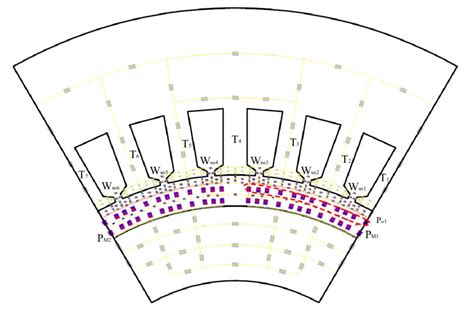 Reluctance Network Proposed For Modeling Of The Pmsg Download